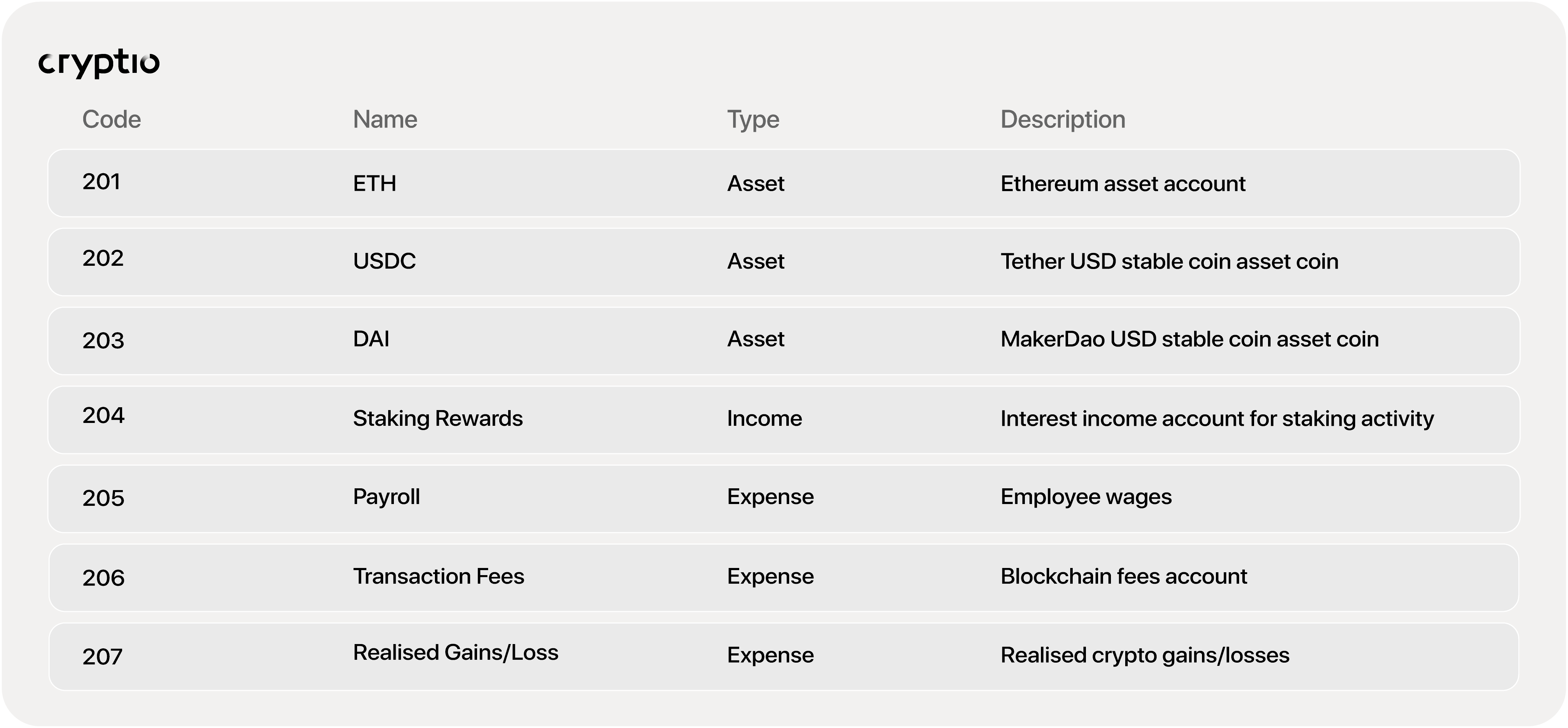 Crypto reconciliation controls: Ensure accurate general ledger entries